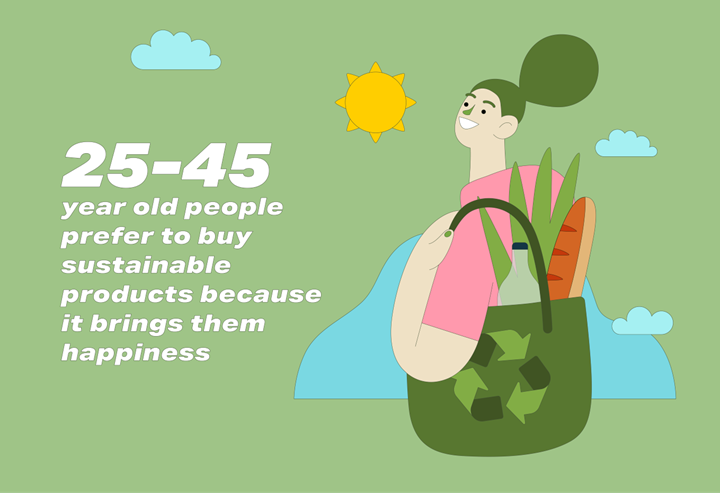 Driving Sustainability in E-Commerce | Cocomore Blog Driving Sustainability in E-Commerce | Cocomore Blog
